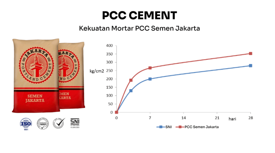 Semen Jakarta - TOPMATERIAL.id